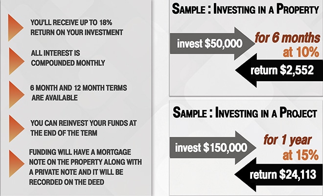 How Does Real Estate Investment Work? - The Women's Journal